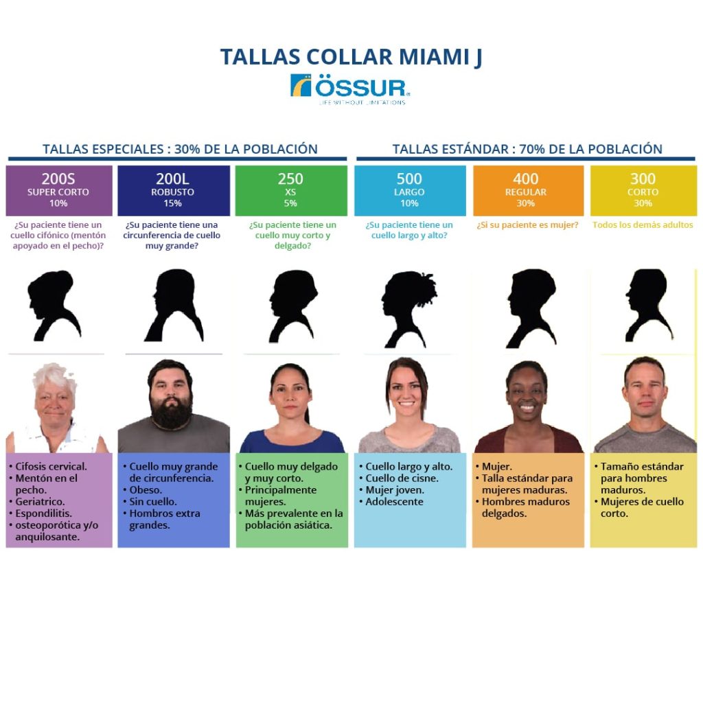 Collar Cervical Miami J, Original - Doctor Choice